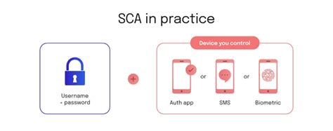 Strong Customer Authentication In Embedded Finance Weavr