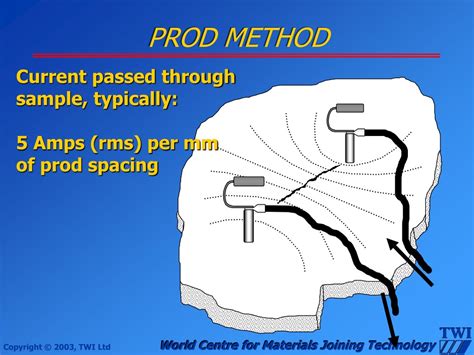 Ppt Understanding Magnetic Particle Inspection Theory And