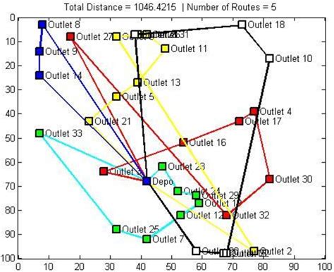 figure 1 from comparison between instances to solve the cvrp semantic scholar
