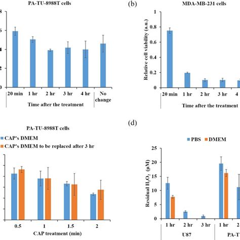 Lijie Zhang Professor And Associate Dean For Research Phd George Washington University D