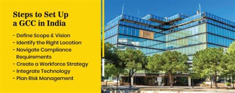 A 2025 Guide To Setting Up A GCC In India