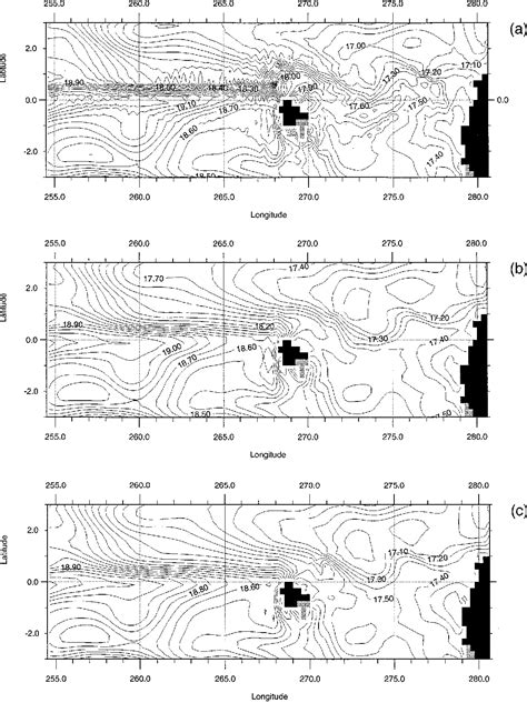 Figure 12 From Improved Advection Schemes For Ocean Models Semantic Scholar