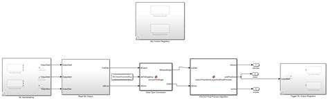 Integrate Yolo V2 Vehicle Detector System On Soc Matlab And Simulink