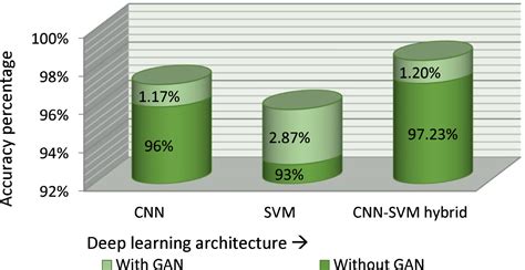 Frontiers A Novel Fine Tuned Deep Learning Based Multi Class Classifier For Severity Of Paddy