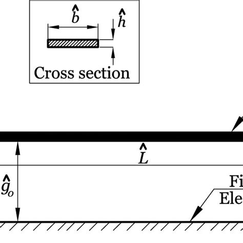 Schematic Of Capacitance Based Electrostatic Beam Type Mems Mass Sensor