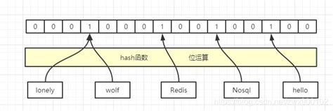 【redis系列8】如何利用一个支持元素删除的布隆过滤器来解决缓存穿透问题 csdn博客