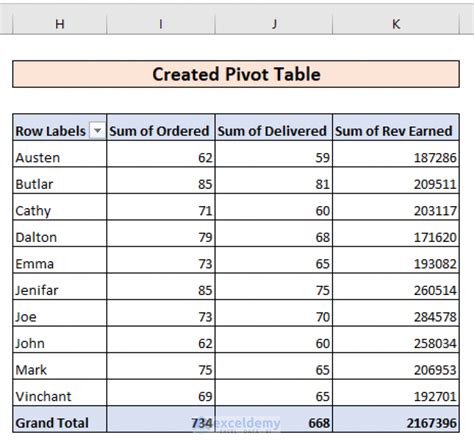calculate difference between two rows in pivot table with easy steps