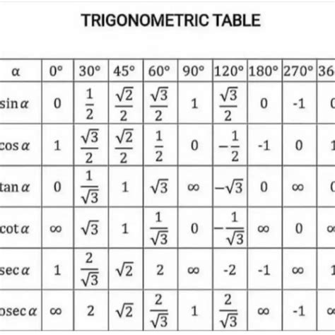 Maths Methods Youtube