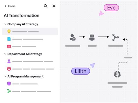 Ai Transformation Turn Strategy Into Action With Miro