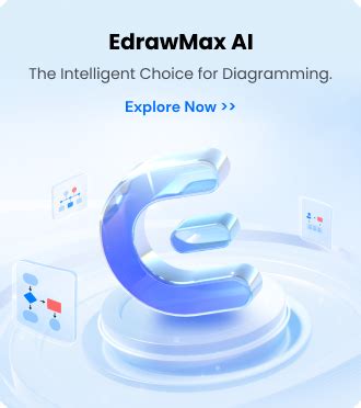 Detailed PESTEL Analysis Of Tesla EdrawMax Online