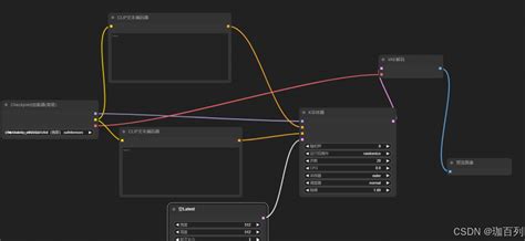 【本地在线】comfyui的基本工作流的搭建 文生图图生图comfyui 工作流 Csdn博客