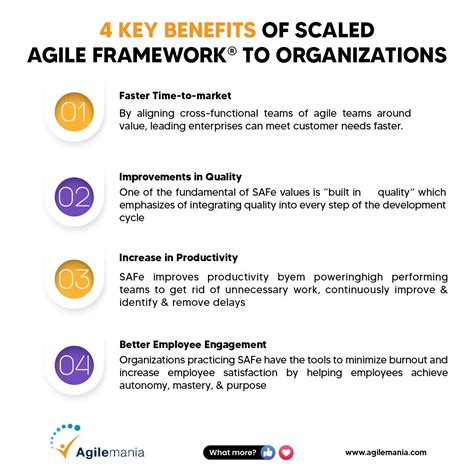 Safe Agile Agility Agilemania Scaledagileframework Agilecommunity