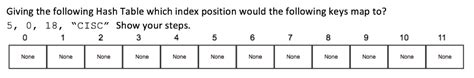 Giving The Following Hash Table Which Index Position Would The