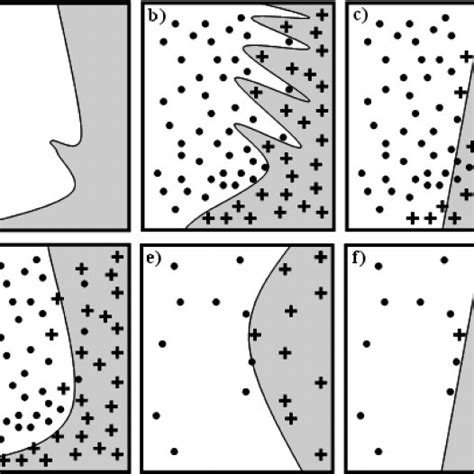 One Class Svms A σ 2 B σ 5 And C σ 100 Download