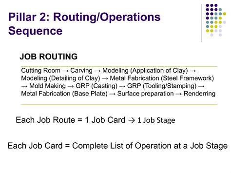 Wip Flow A Card System For Production Planning And Control Ppt