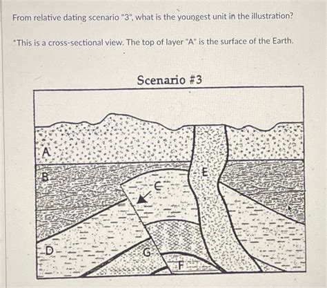 Solved From Relative Dating Scenario 3 What Is The
