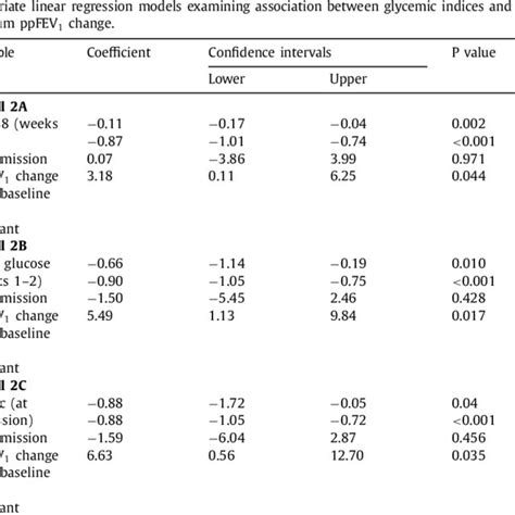 Examples Of Computerised Incentives Used In Spirometry A Blowing Out