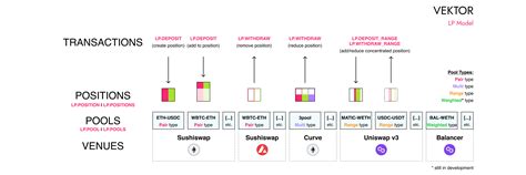 Lp Function Spotlight