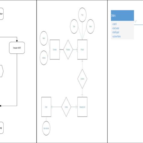 1 examples of different scripts developed using four conceptual