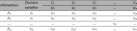 Weighted Decision Matrix Download Table