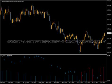 Real Signal Arrows Indicator Great MT Indicators Mq Or Ex Best MetaTrader Indicators Com