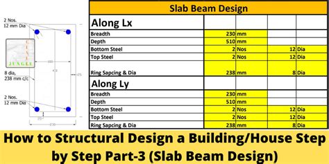 Ledge Beam Design Excel The Best Picture Of Beam