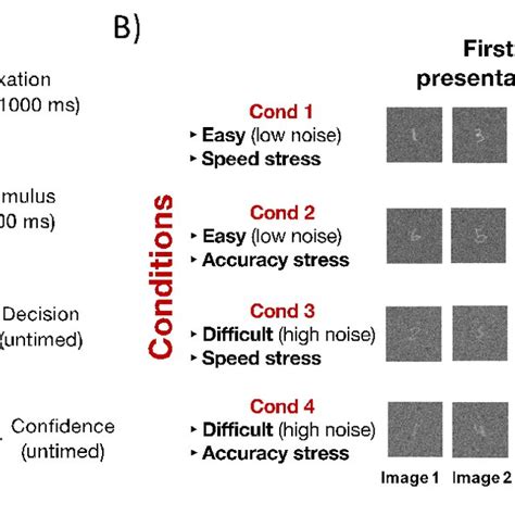 Experiment Task A Trial Structure Each Trial Began With A Fixation