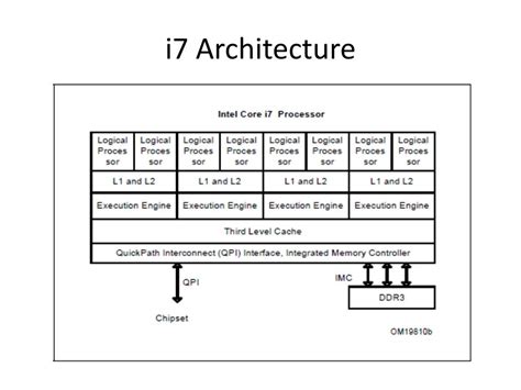 Ppt History Of Microprocessor Powerpoint Presentation Free Download Id 5697517
