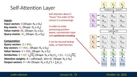 【深度学习 Ppt分享】一文看懂注意力机制卷积注意力机制ppt Csdn博客
