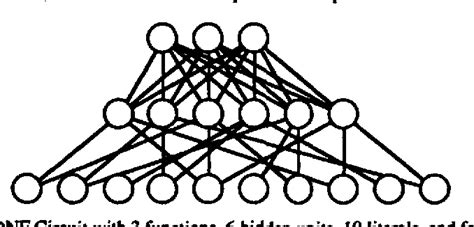 Figure 1 From Hardware Tradeoffs For Boolean Concept Learning