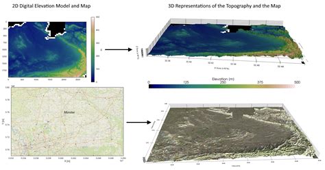 14 Visualizing Topography And Maps With Pyvista — Gemgis Spatial Data