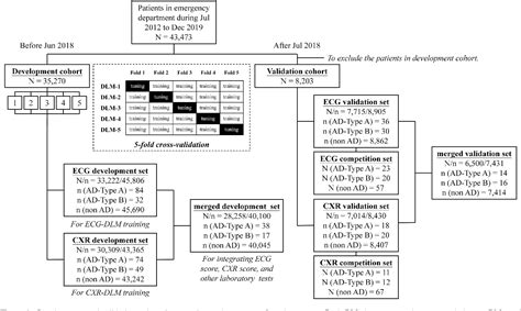 Figure 1 From A Deep Learning Algorithm Enhanced System Integrating