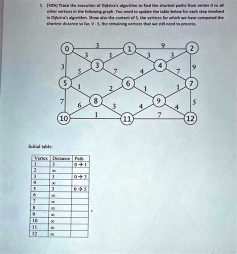 1 40 Trace The Execution Of Dijkstras Algorithm To Find The Shortest Paths From Vertex 0 To