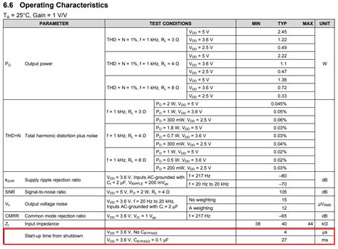 Tpa6211a1 Q1 Shutdown Time Audio Forum Audio Ti E2e Support Forums