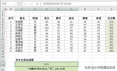 Sumif函数怎么用(sumif及sumifs函数用法详解) 天天办公网 Sumif函数怎么用(sumif及sumifs函数用法详解) 天天办公网