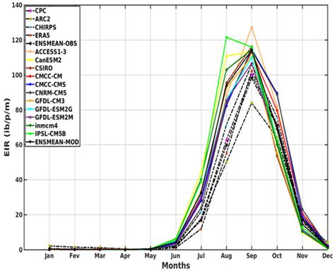 Tropicalmed Special Issue Spatial And Spatiotemporal Analysis Of Infectious Diseases