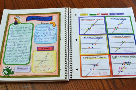 8th Grade Math Interactive Notebook Math In Demand