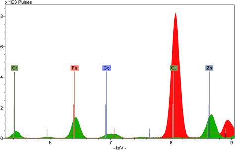 Xrf Results Interpretation At Verda Garcia Blog