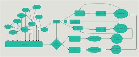 Github Jothiprakashksemi Supervised Stance Detection A Project To Detect Political Stance