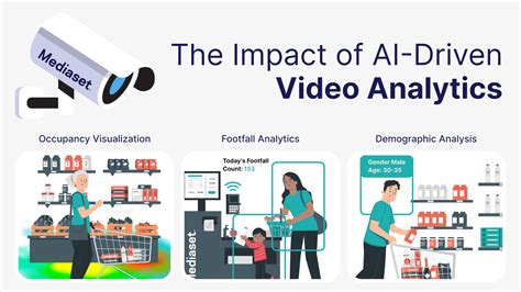 Ai Video Analytics — Can This Overcome Challenges With Retail Store Optimization