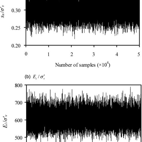 Sampling Process Of Mcmc Simulations With The Observations From The Download Scientific Diagram