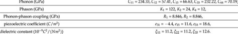 The Material Constants Of 2d Decagonal Piezoelectric Qcs Download