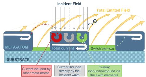 The Hypersurface Components Inter Connectivity And Operation Principles Download Scientific