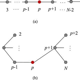 The Quantum Circuit For Teleporting The Unknown One Qubit State Based Download Scientific