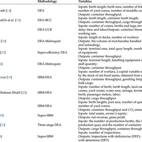 summary of dea models used in port efficiency download scientific