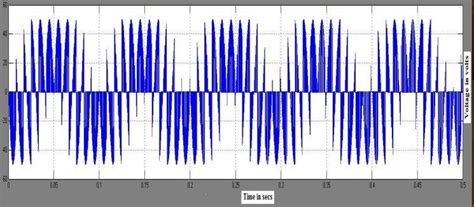 Output Voltage Current Waveforms And Thd For Rl Load 3 Spmc With