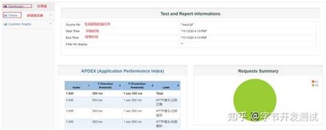 jmeter 如何生成 html 测试报告？ 知乎