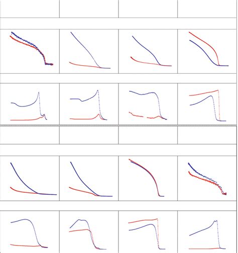 Diagrams Of Dependence Of Saturation Magnetization And Magnetic Download Scientific Diagram