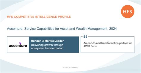 Accenture Service Capabilities For Asset And Wealth Management 2024 Hfs Research