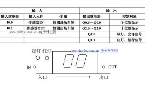 西门子plc控制数码管显示，停车场plc程序实例！七段编码指令seg七段数码管